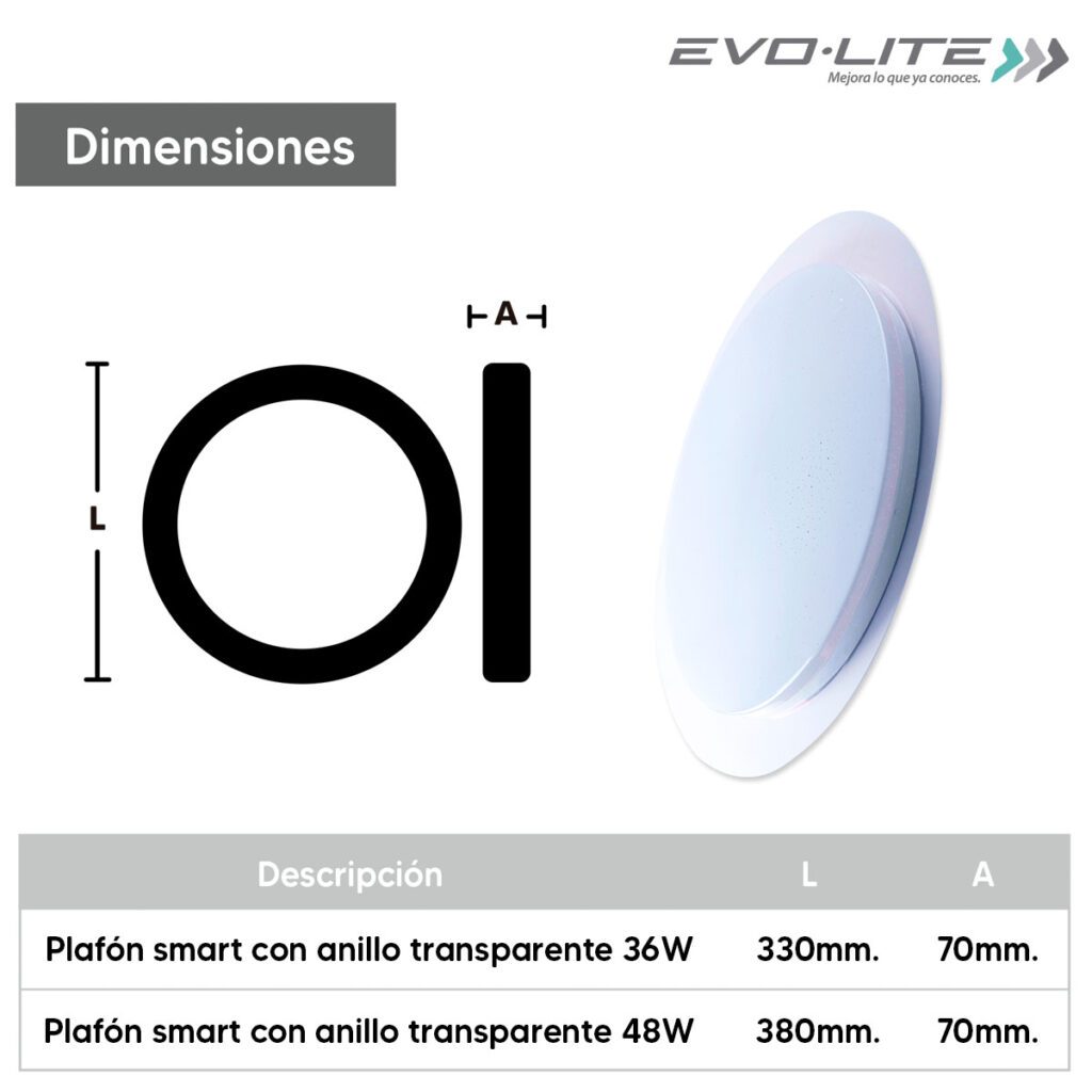 Panel Smart con anillo transparente - Evolite